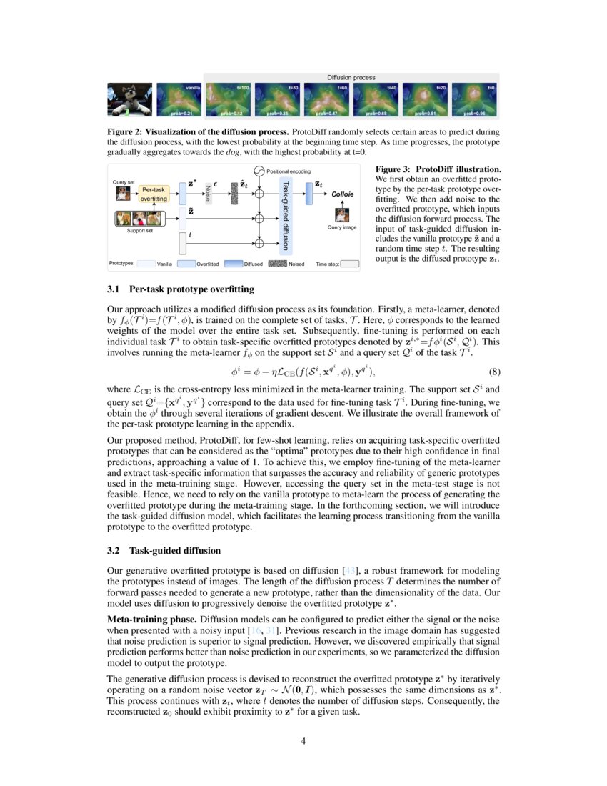 ProtoDiff: Learning to Learn Prototypical Networks by Task-Guided Diffusion | DeepAI