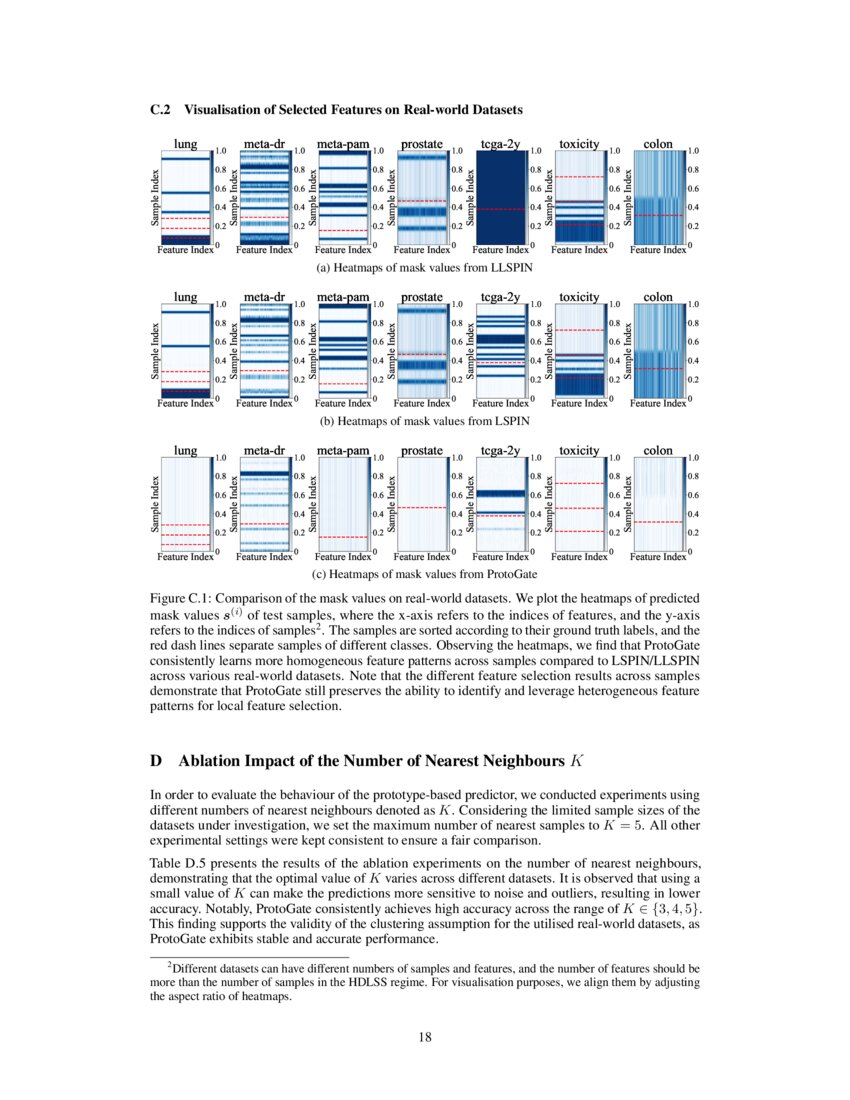 Protogate Prototype Based Neural Networks With Local Feature Selection 2546