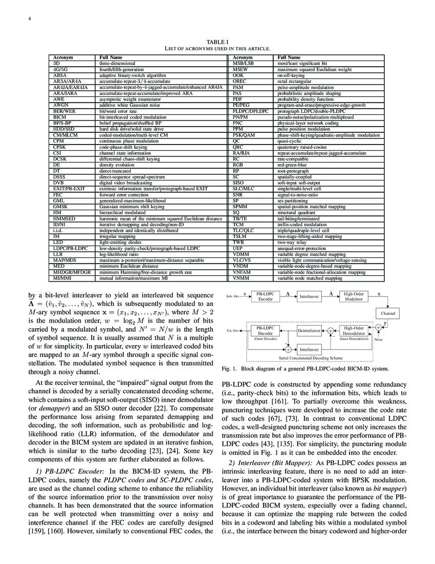 Protograph Based Bit Interleaved Coded Modulation A Promising Bandwidth Efficient Design 1697