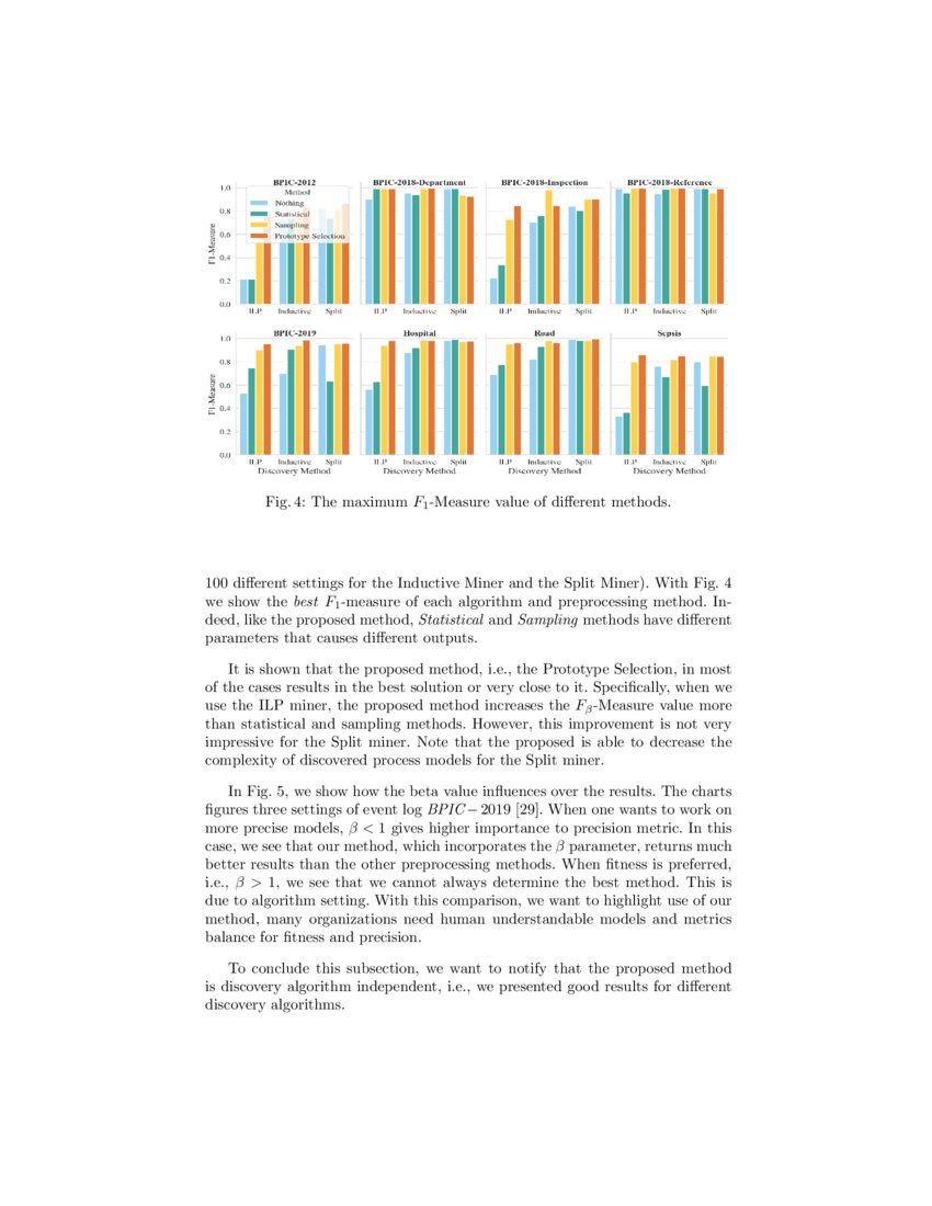 Prototype Selection Based on Clustering and Conformance Metrics for Model Discovery | DeepAI