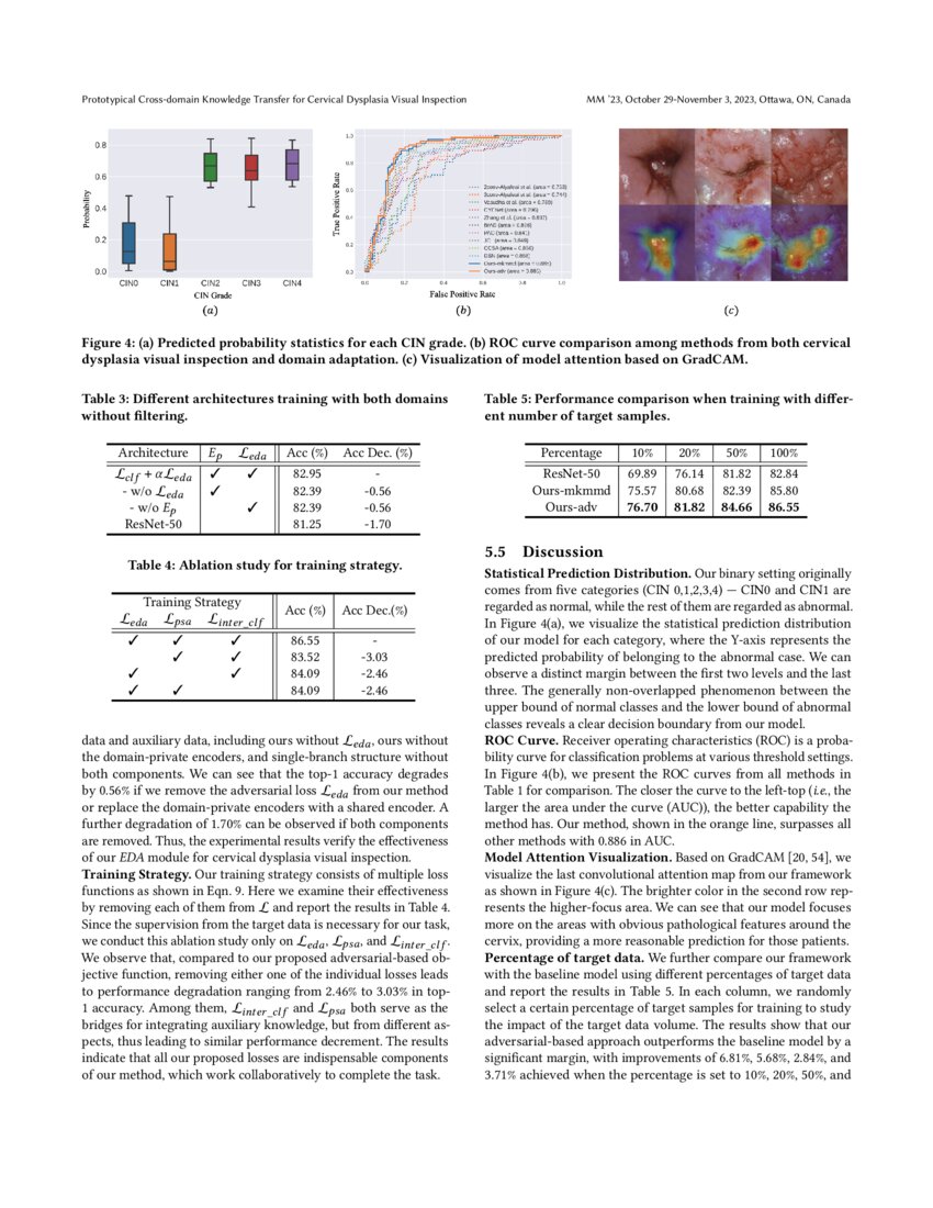Prototypical Cross Domain Knowledge Transfer For Cervical Dysplasia Visual Inspection Deepai