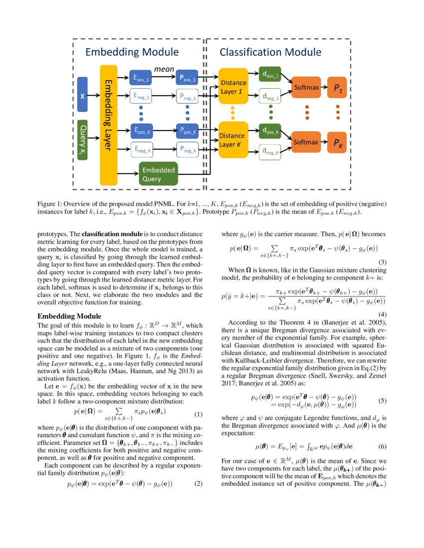 Prototypical Networks for Multi-Label Learning | DeepAI