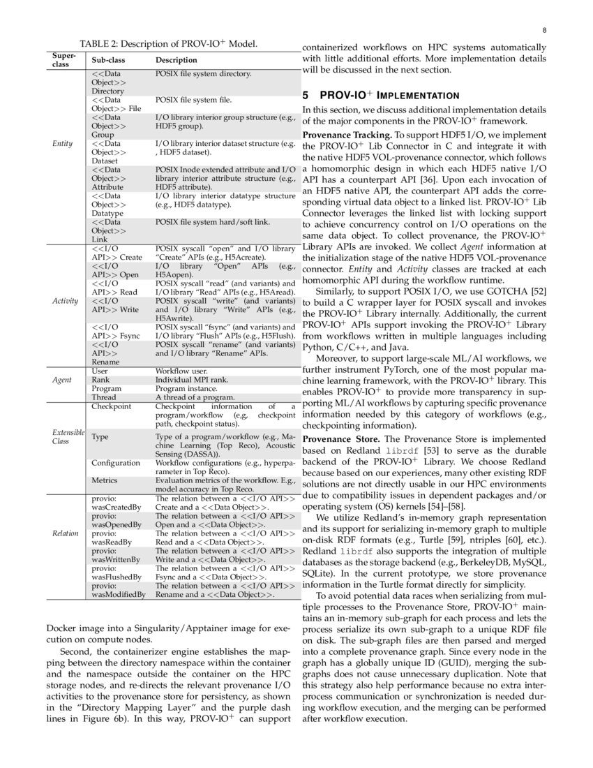 PROV-IO+: A Cross-Platform Provenance Framework for Scientific Data on ...