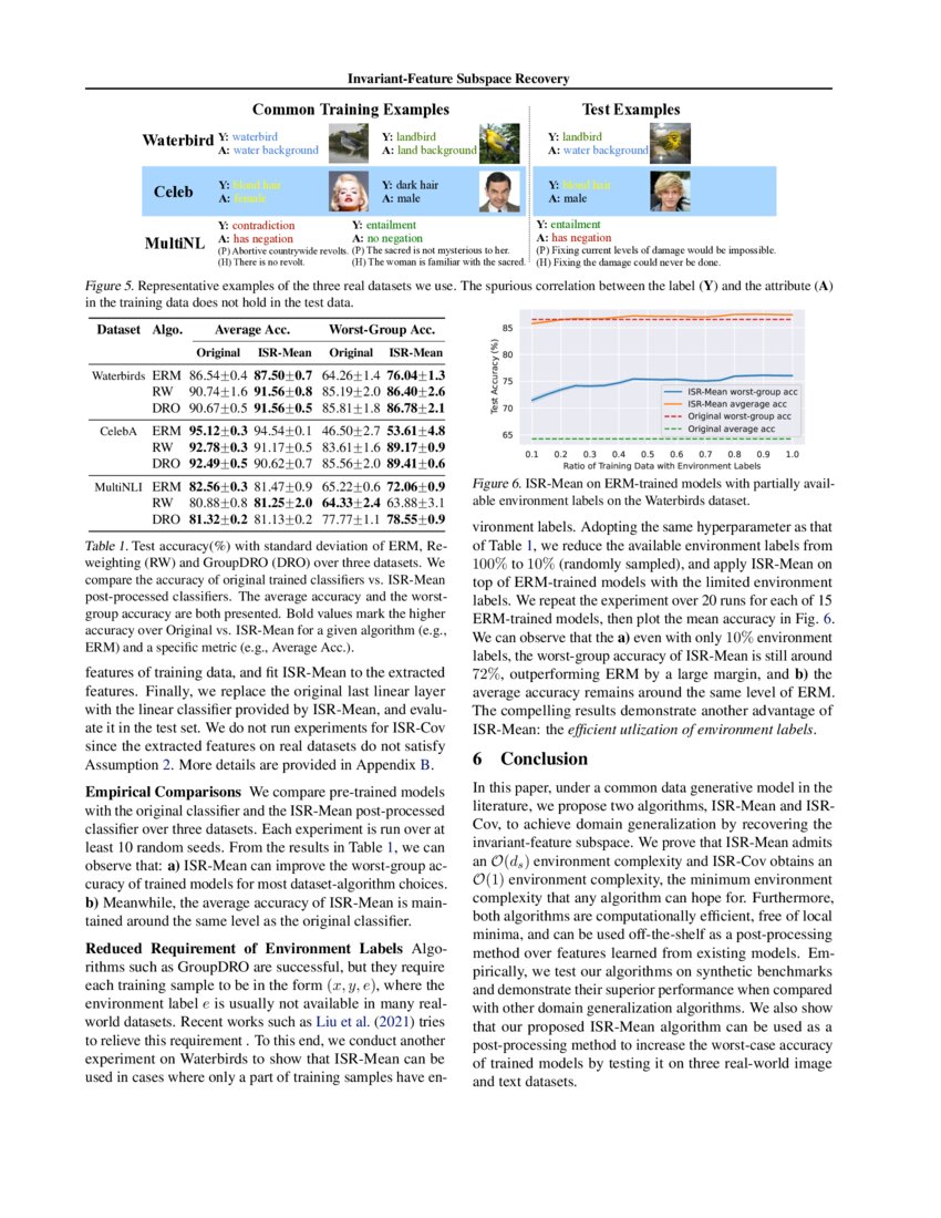 Provable Domain Generalization Via Invariant Feature Subspace Recovery