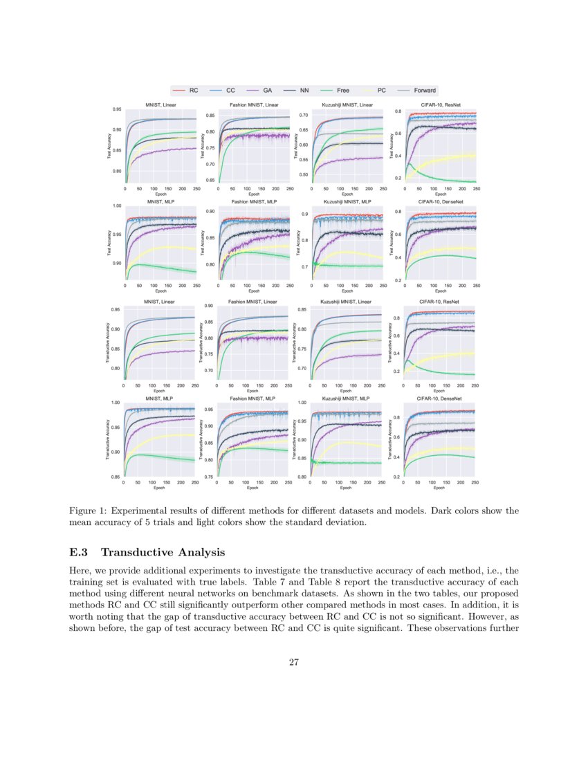 Provably Consistent Partial-Label Learning | DeepAI