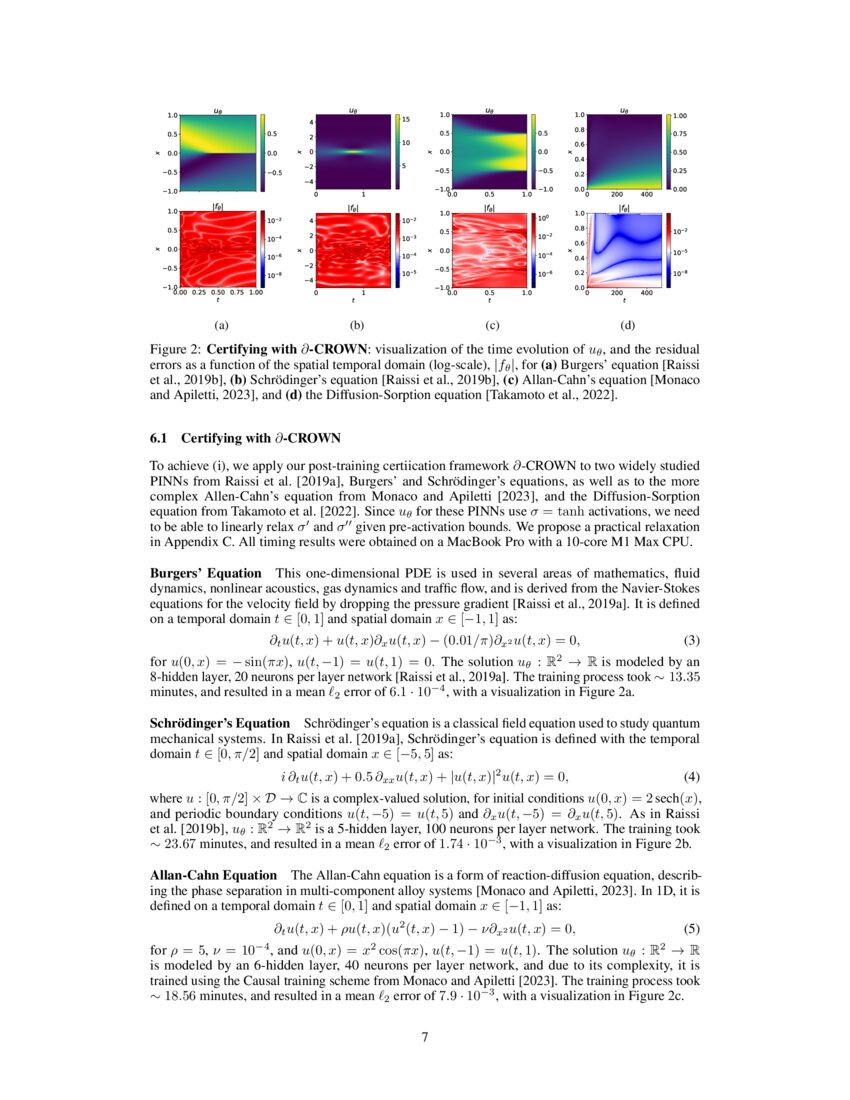 Provably Correct Physics-Informed Neural Networks | DeepAI Provably Correct Physics-Informed Neural Networks | DeepAI