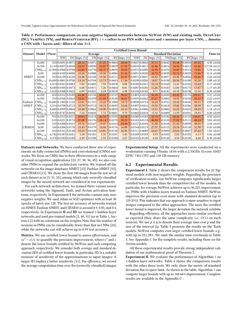 Provably Tightest Linear Approximation For Robustness Verification Of Sigmoid Like Neural