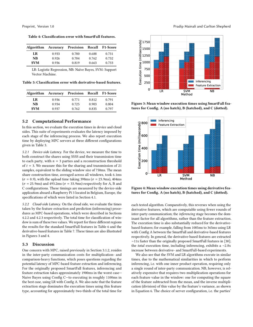 Providing Confidential Cloud-based Fall Detection from Remote Sensor Data Using Multi-Party ...