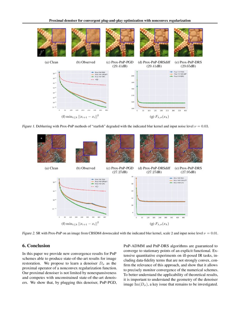 Proximal Denoiser For Convergent Plug And Play Optimization With Nonconvex Regularization Deepai