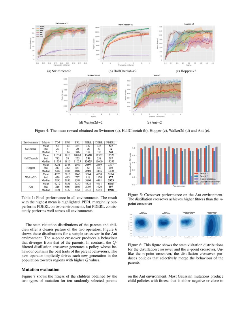 Proximal Distilled Evolutionary Reinforcement Learning | DeepAI