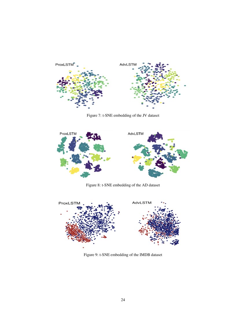Proximal Mapping for Deep Regularization | DeepAI