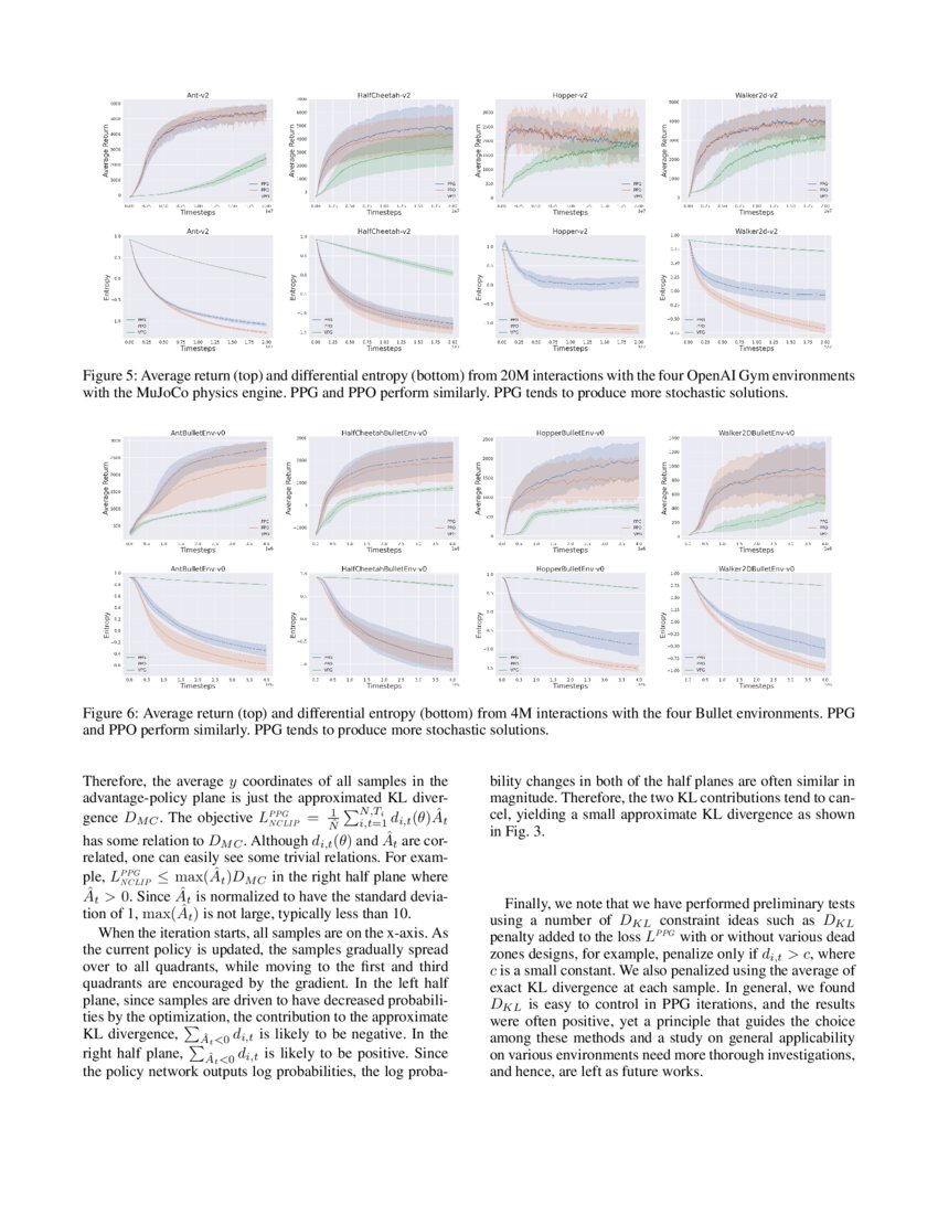 Proximal Policy Gradient: PPO with Policy Gradient | DeepAI