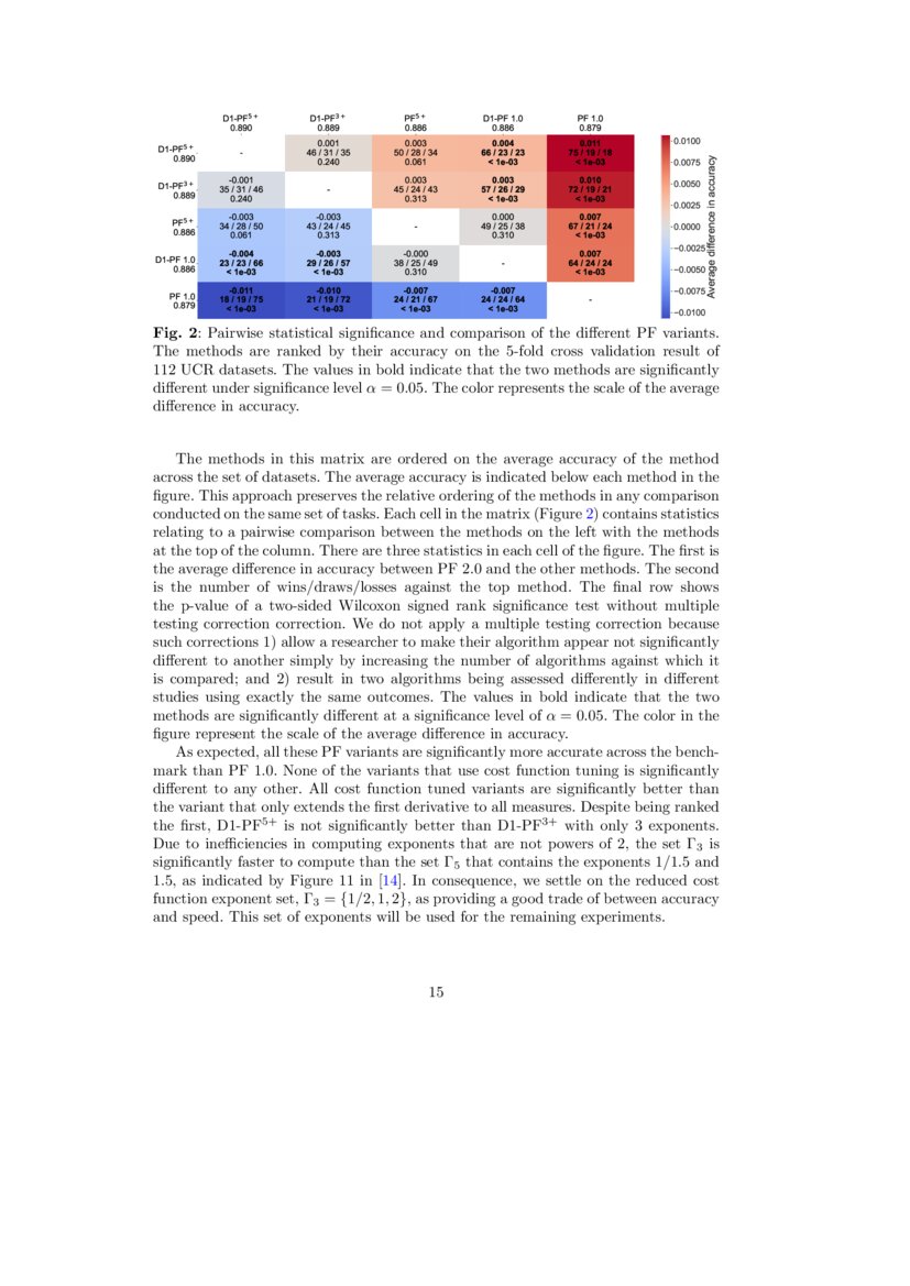 Proximity Forest 2.0: A new effective and scalable similarity-based classifier for time series ...