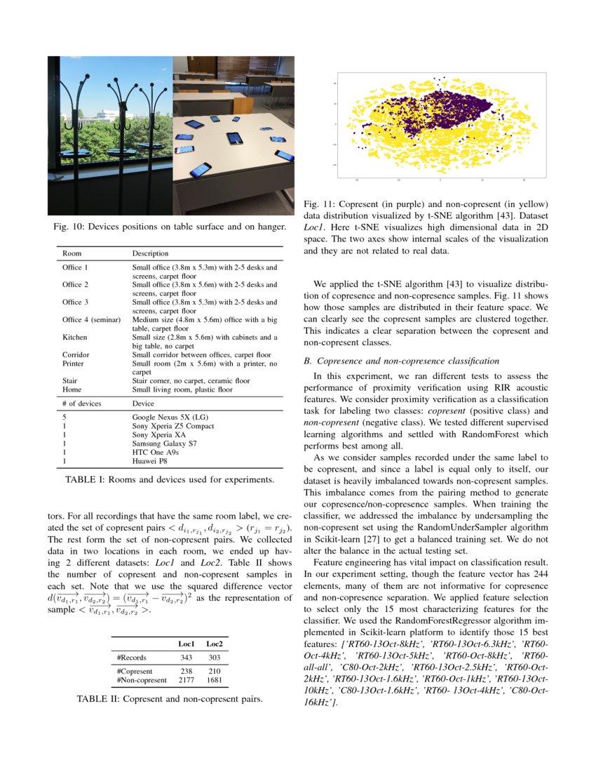 Proximity Verification Based on Acoustic Room Impulse Response | DeepAI