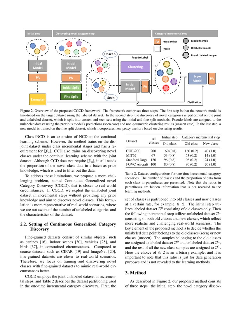 Proxy Anchor-based Unsupervised Learning for Continuous Generalized Category Discovery | DeepAI