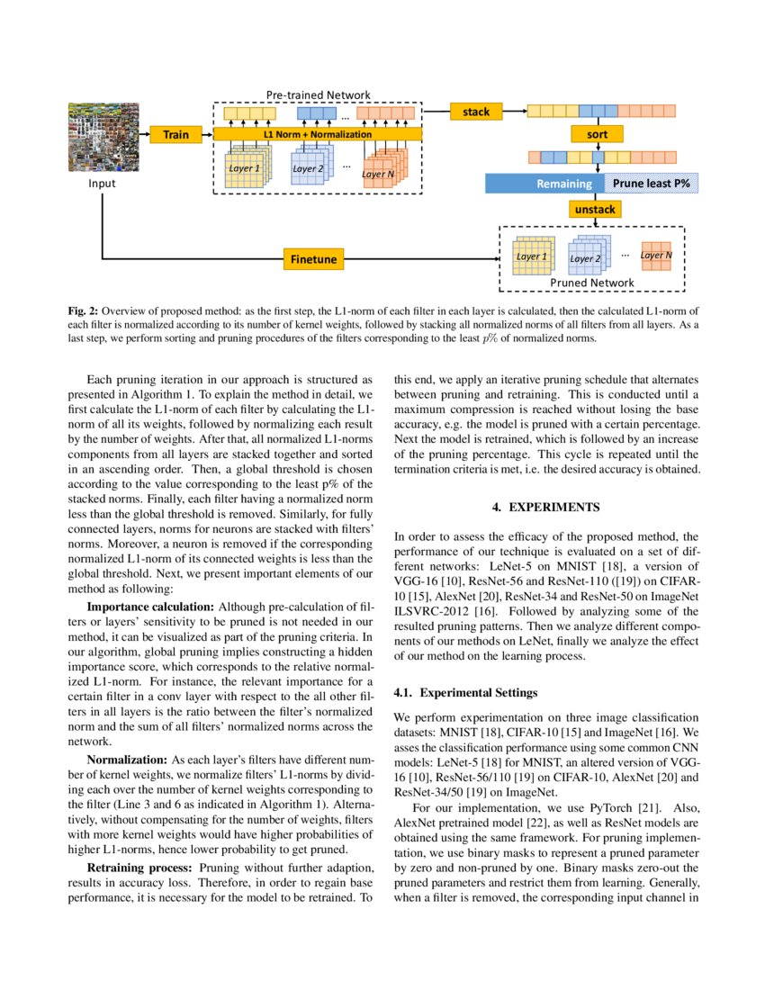 Pruning at a Glance: Global Neural Pruning for Model Compression | DeepAI