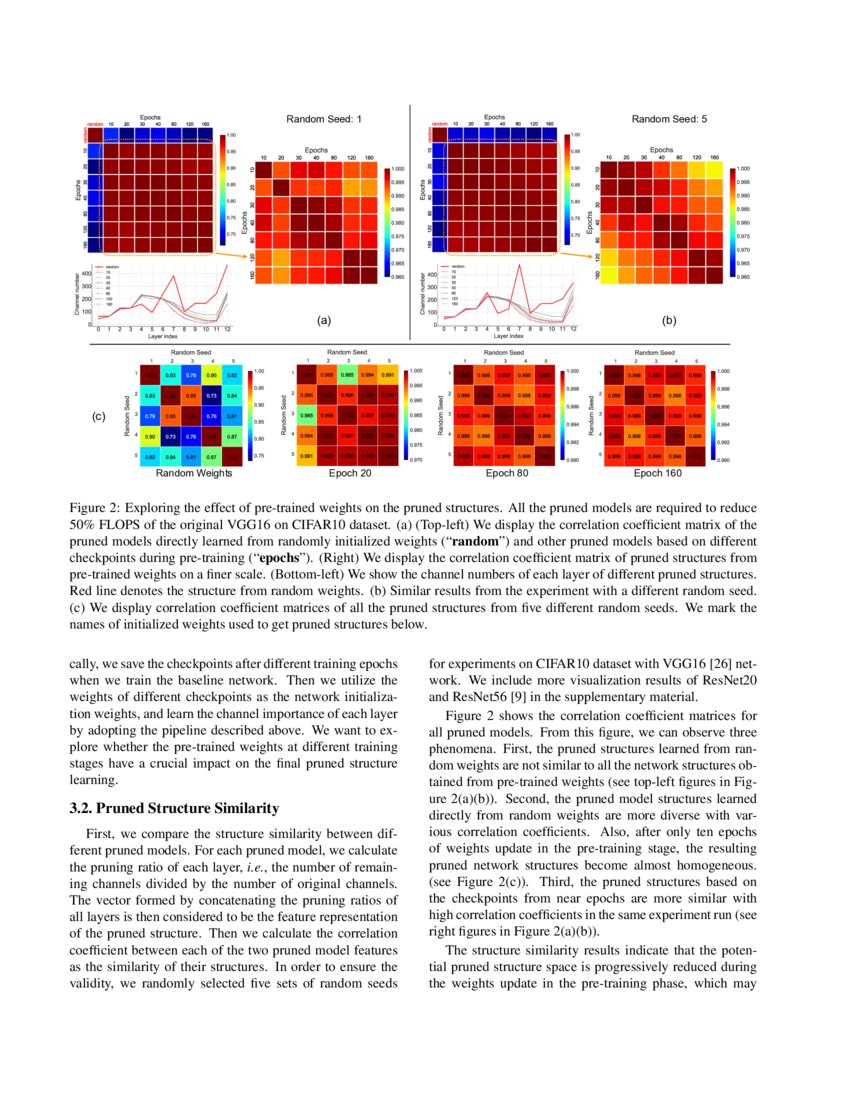 Pruning from Scratch | DeepAI