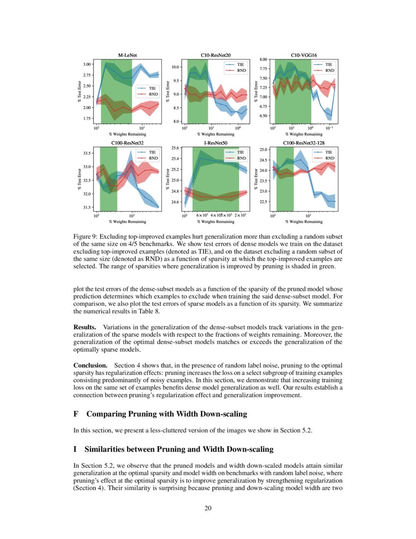 Pruning S Effect On Generalization Through The Lens Of Training And