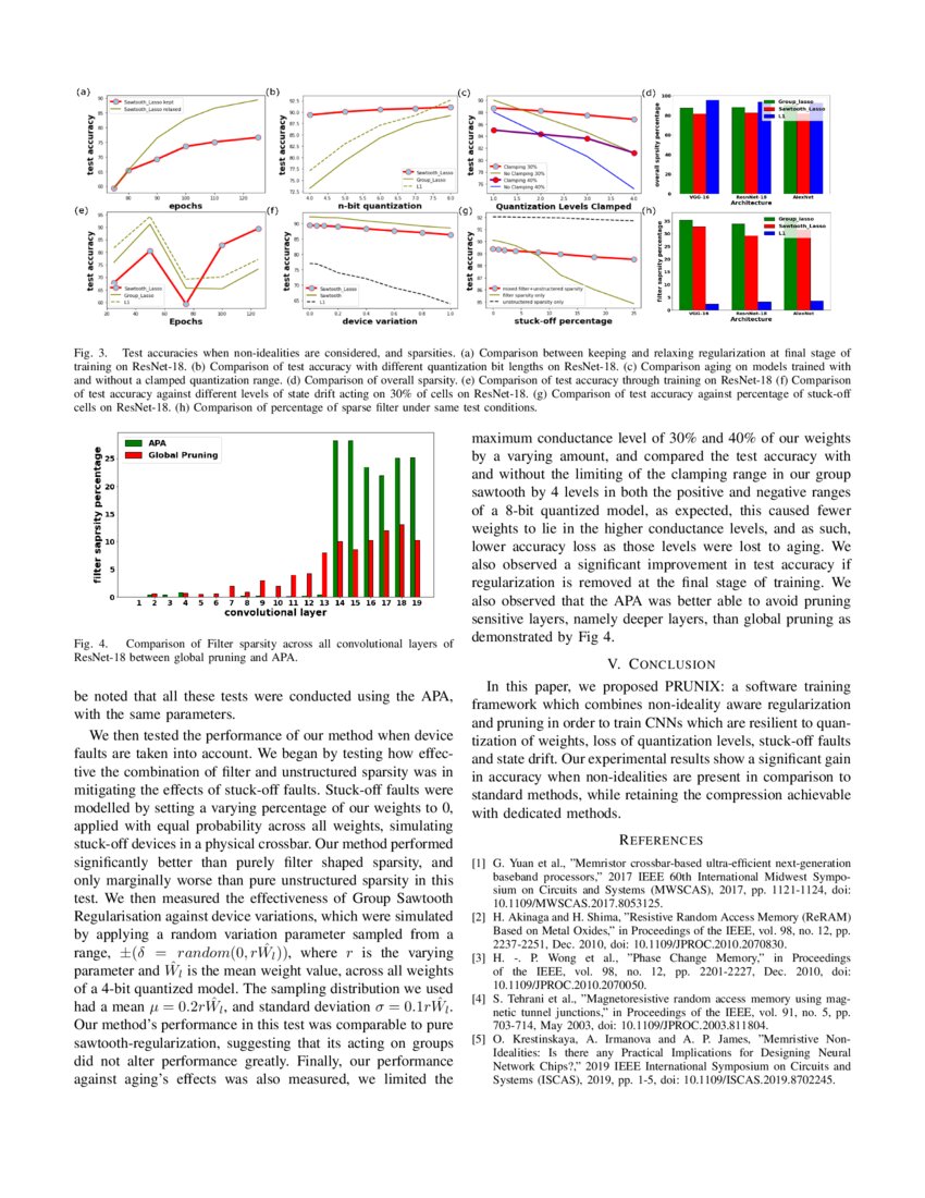 PRUNIX: Non-Ideality Aware Convolutional Neural Network Pruning for Memristive Accelerators | DeepAI