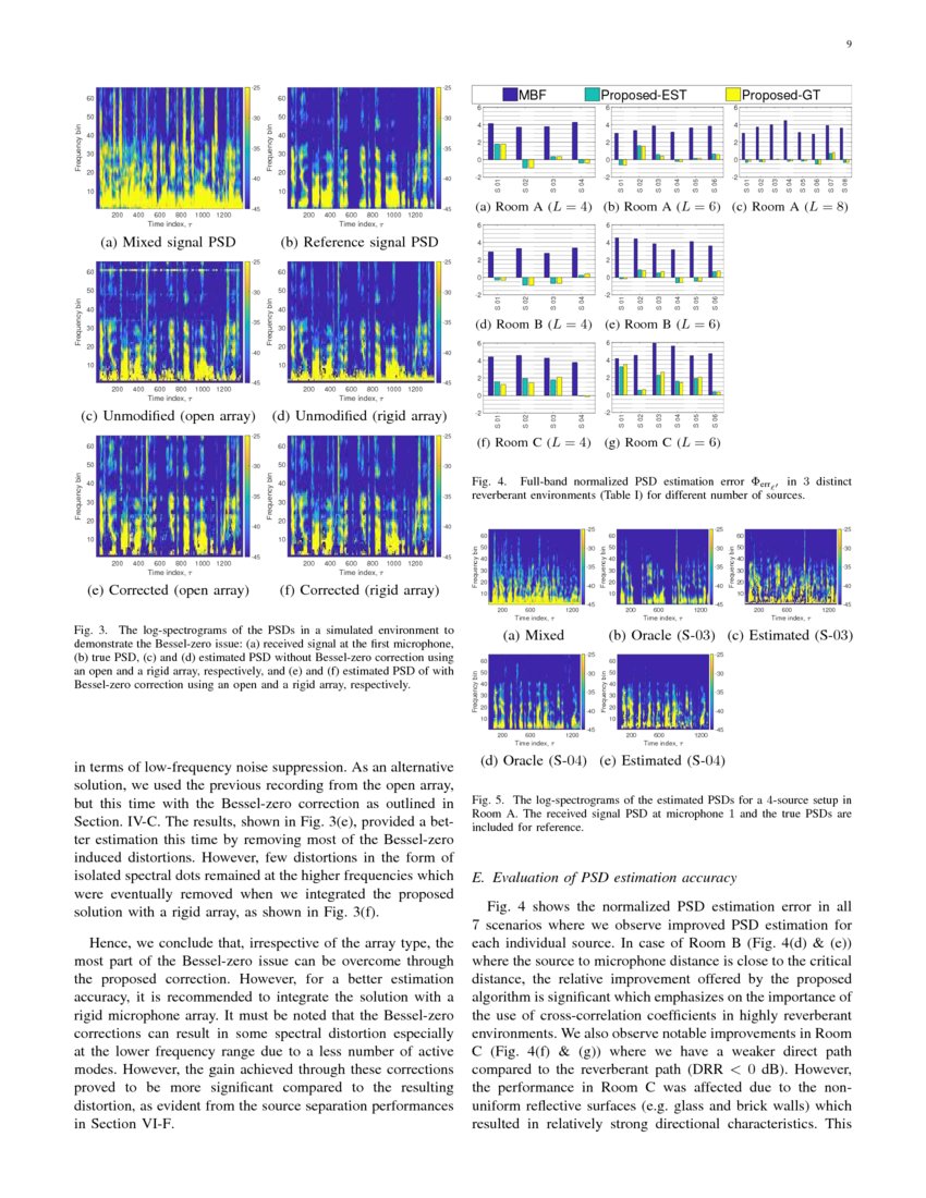 Psd Estimation And Source Separation In A Noisy Reverberant Environment Using A Spherical