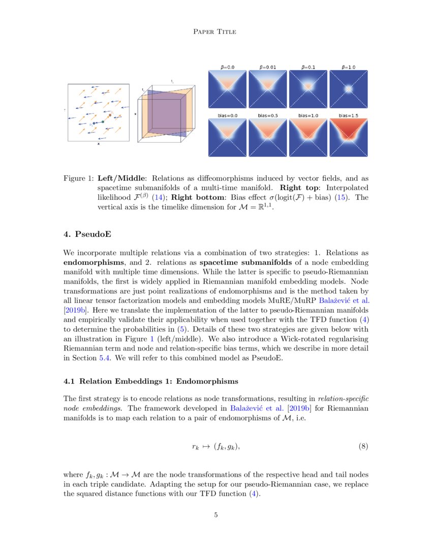 Pseudo Riemannian Embedding Models For Multi Relational Graph Representations Deepai