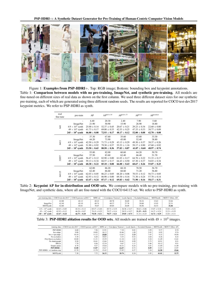 Psp Hdri A Synthetic Dataset Generator For Pre Training Of Human Centric Computer Vision