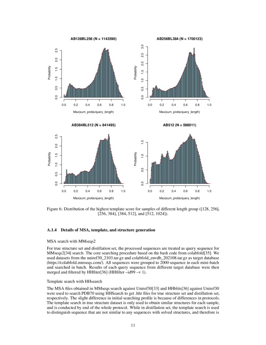 Psp Million Level Protein Sequence Dataset For Protein Structure Prediction Deepai