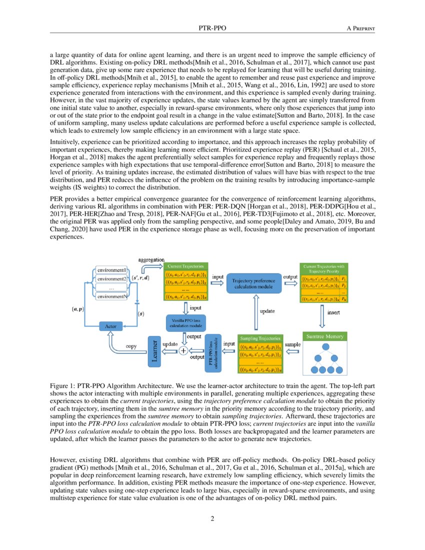 PTR-PPO: Proximal Policy Optimization with Prioritized Trajectory ...