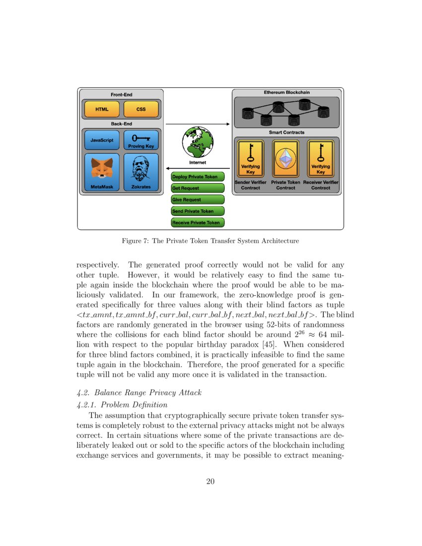 PTTS: Zero-Knowledge Proof-based Private Token Transfer System on ...