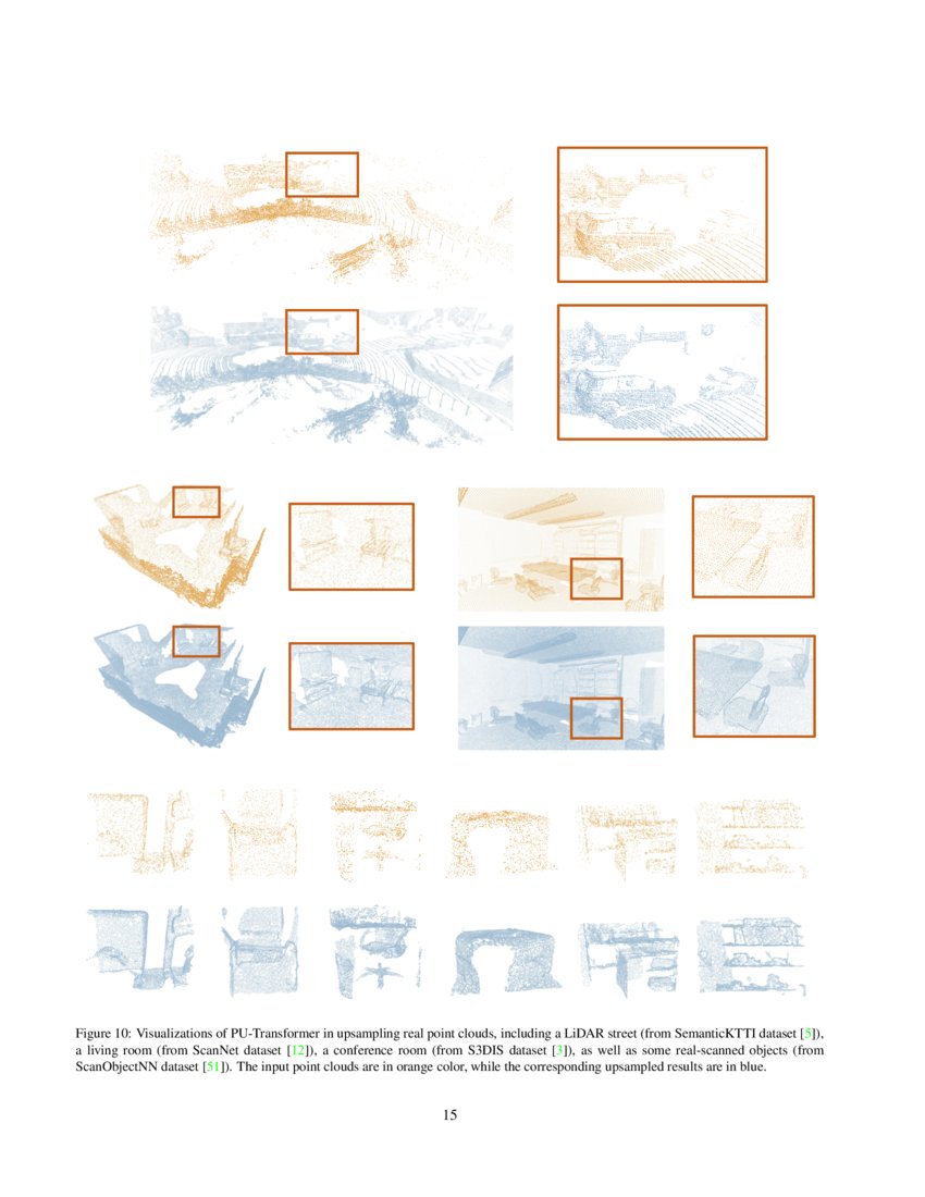 Pu Transformer Point Cloud Upsampling Transformer Deepai