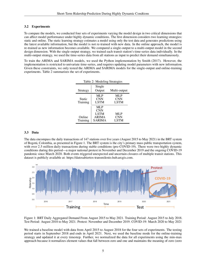 Public Transit Demand Prediction During Highly Dynamic Conditions A Meta Analysis Of State Of