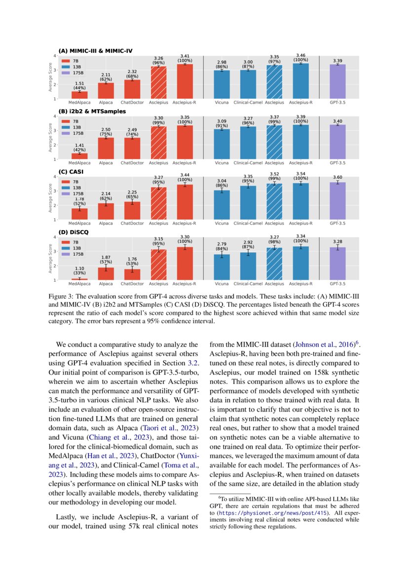Publicly Shareable Clinical Large Language Model Built on Synthetic ...
