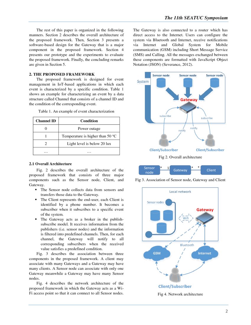 Publish Subscribe Framework For Event Management In Iot Based Applications Deepai