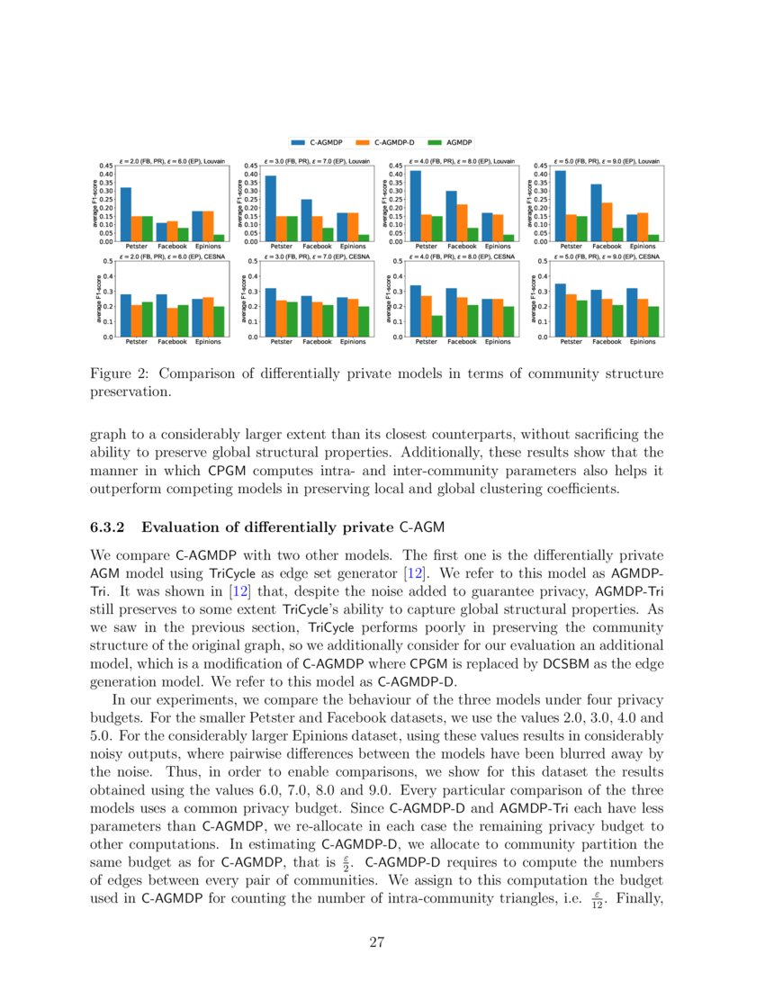 Publishing Community-Preserving Attributed Social Graphs with a Differential Privacy Guarantee ...
