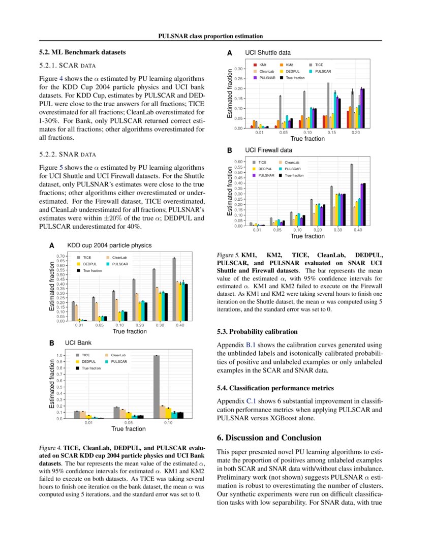 Pulsnar Positive Unlabeled Learning Selected Not At Random Class Proportion Estimation When