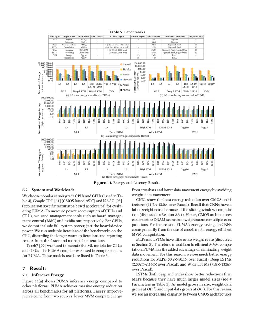 PUMA: A Programmable Ultra-efficient Memristor-based Accelerator for Machine Learning Inference ...