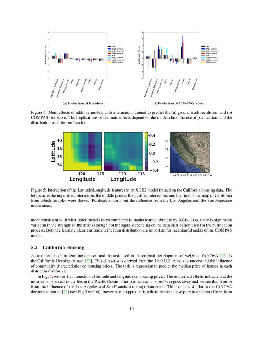 Purifying Interaction Effects with the Functional ANOVA: An Efficient ...
