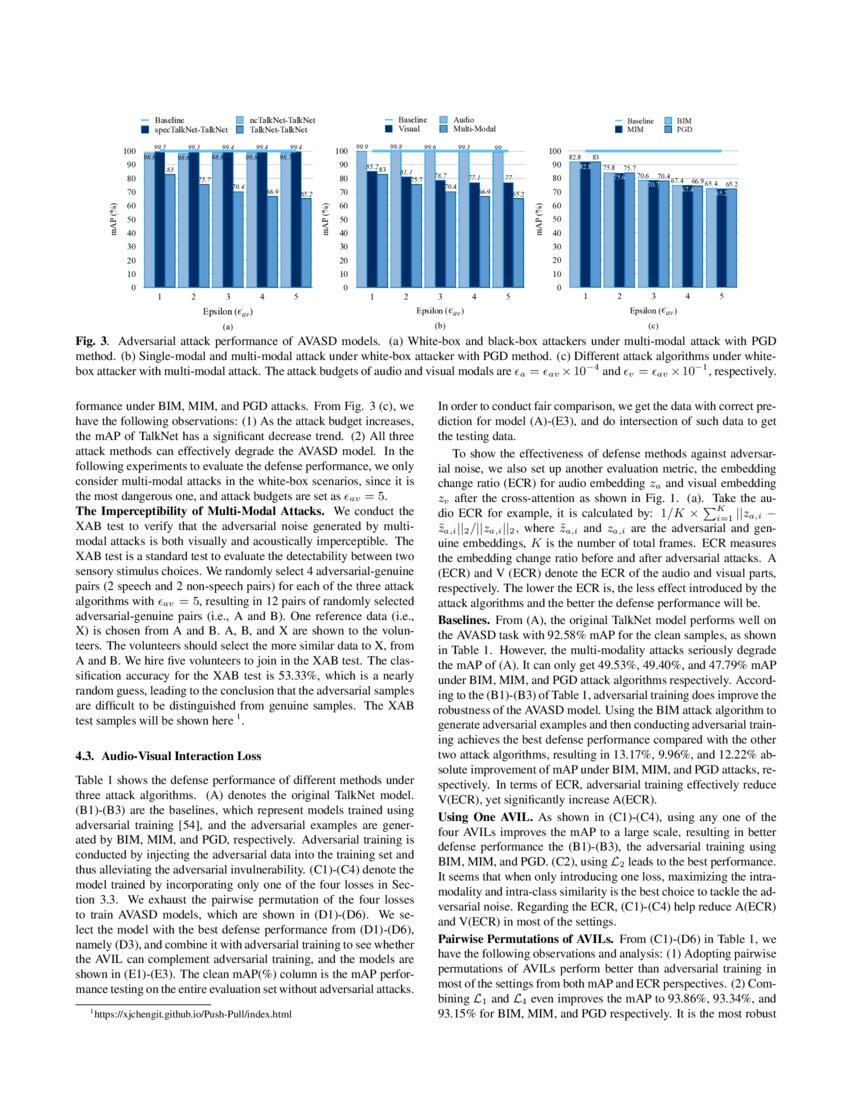 Push Pull Characterizing The Adversarial Robustness For Audio Visual Active Speaker Detection
