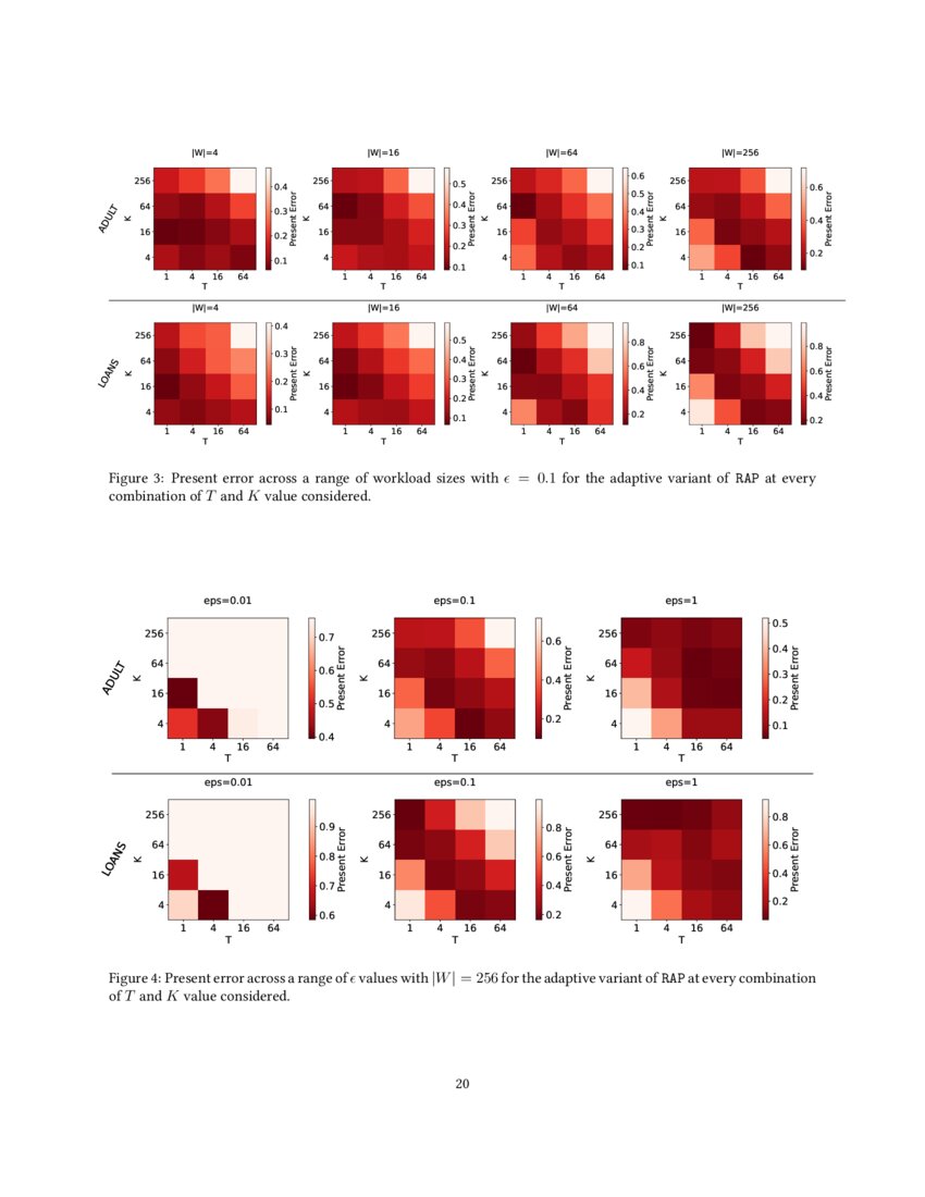 Pushing the Boundaries of Private, Large-Scale Query Answering | DeepAI