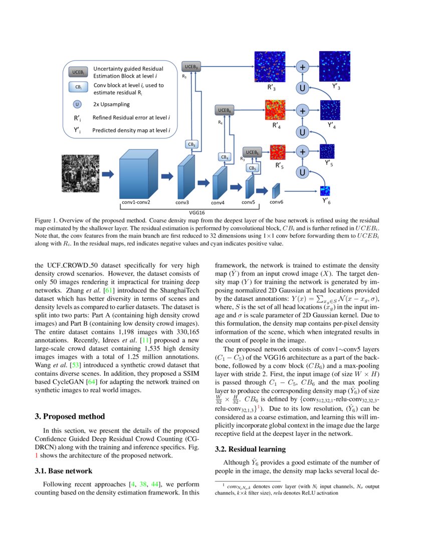 Pushing The Frontiers Of Unconstrained Crowd Counting New Dataset And