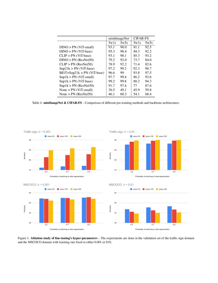 Pushing the Limits of Simple Pipelines for Few-Shot Learning: External Data and Fine-Tuning Make ...