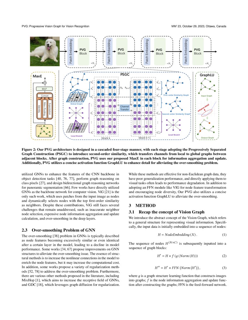 PVG: Progressive Vision Graph for Vision Recognition | DeepAI