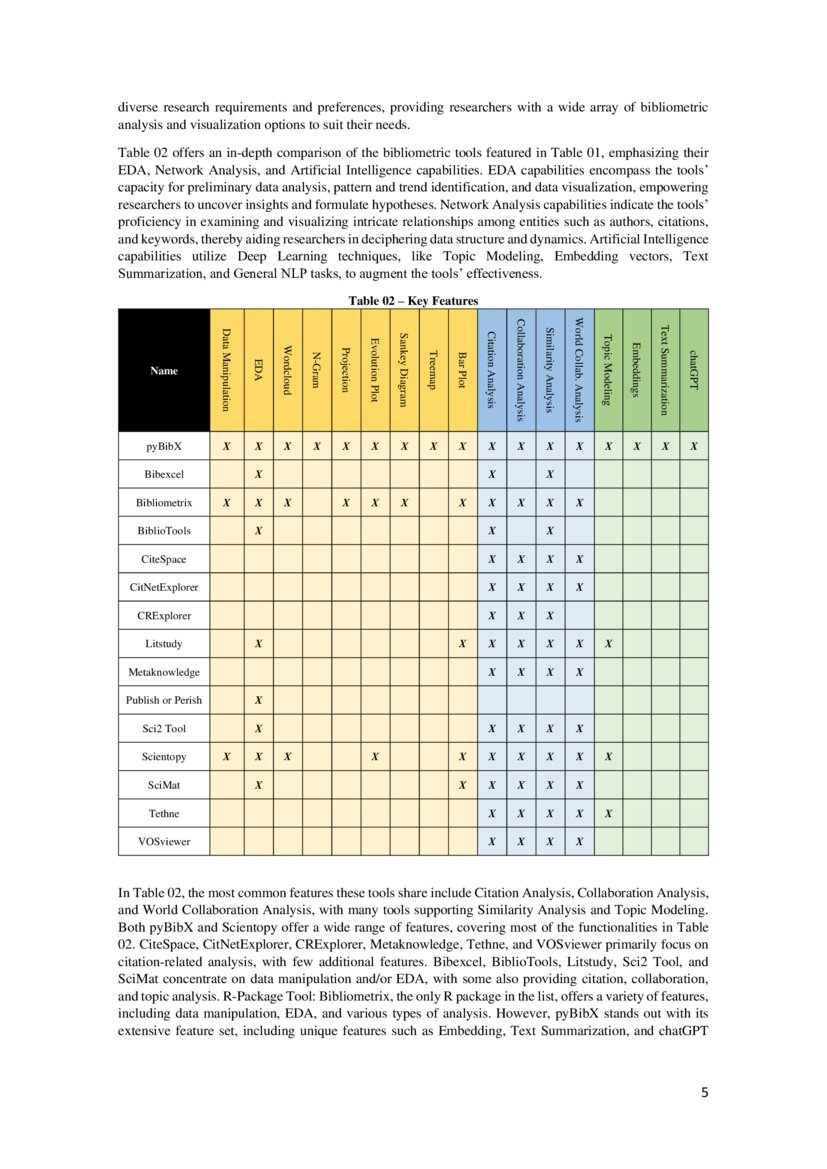 pyBibX – A Python Library for Bibliometric and Scientometric Analysis Powered with Artificial ...