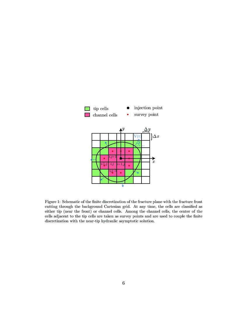 Pyfrac A Planar 3d Hydraulic Fracture Simulator Deepai