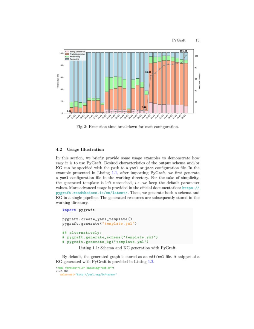 PyGraft: Configurable Generation of Schemas and Knowledge Graphs at Your Fingertips | DeepAI