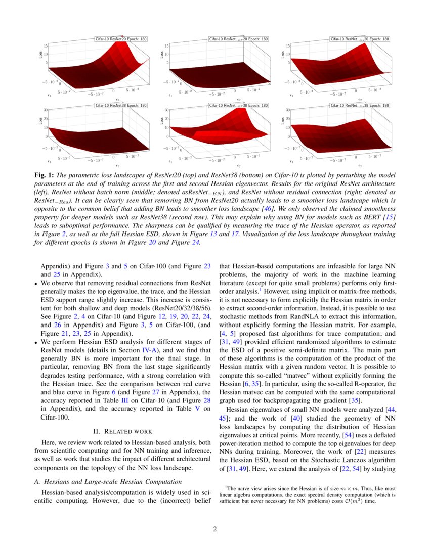 Pyhessian Neural Networks Through The Lens Of The Hessian Deepai