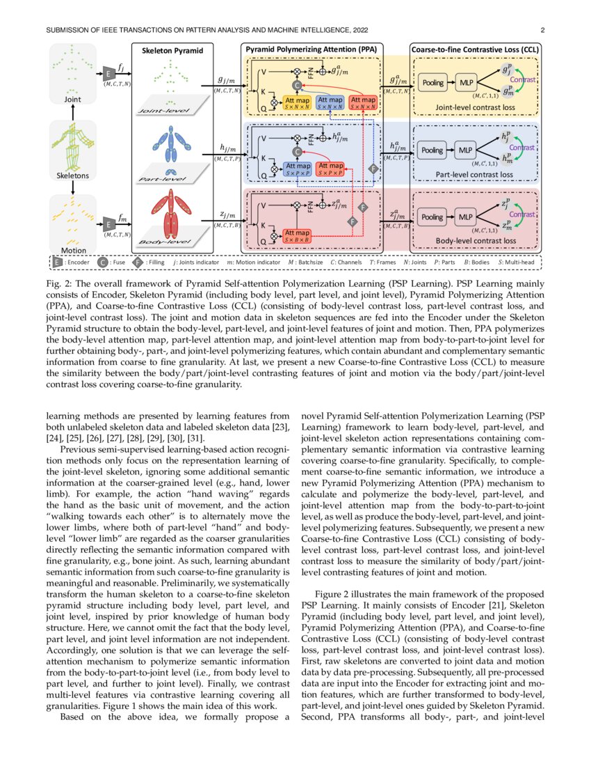 Pyramid Self Attention Polymerization Learning For Semi Supervised Skeleton Based Action