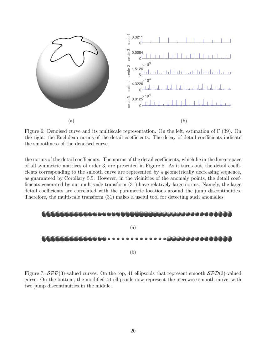 Pyramid Transform of Manifold Data via Subdivision Operators | DeepAI