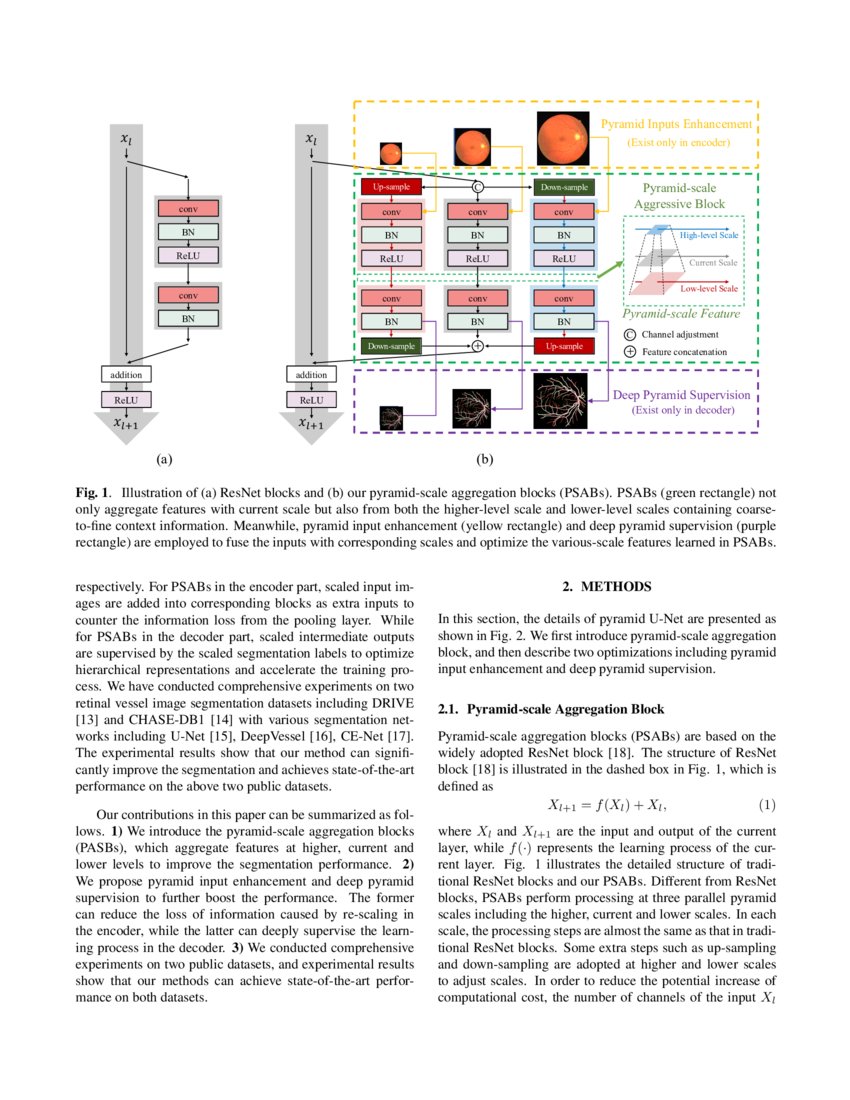 Pyramid U-Net for Retinal Vessel Segmentation | DeepAI