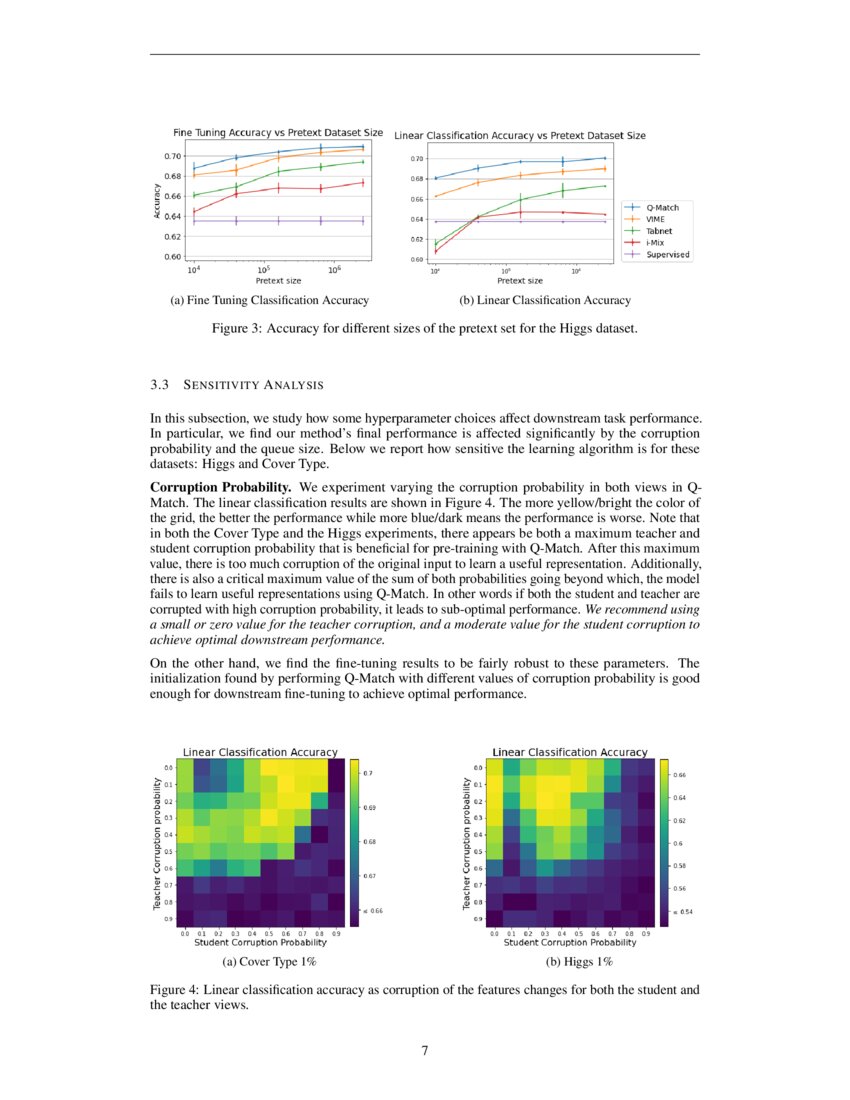 Q Match Self Supervised Learning By Matching Distributions Induced By A Queue Deepai